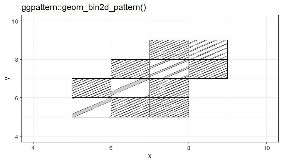 ggpattern包-基于几何图案或图像的自定义填充-阿里云开发者社区