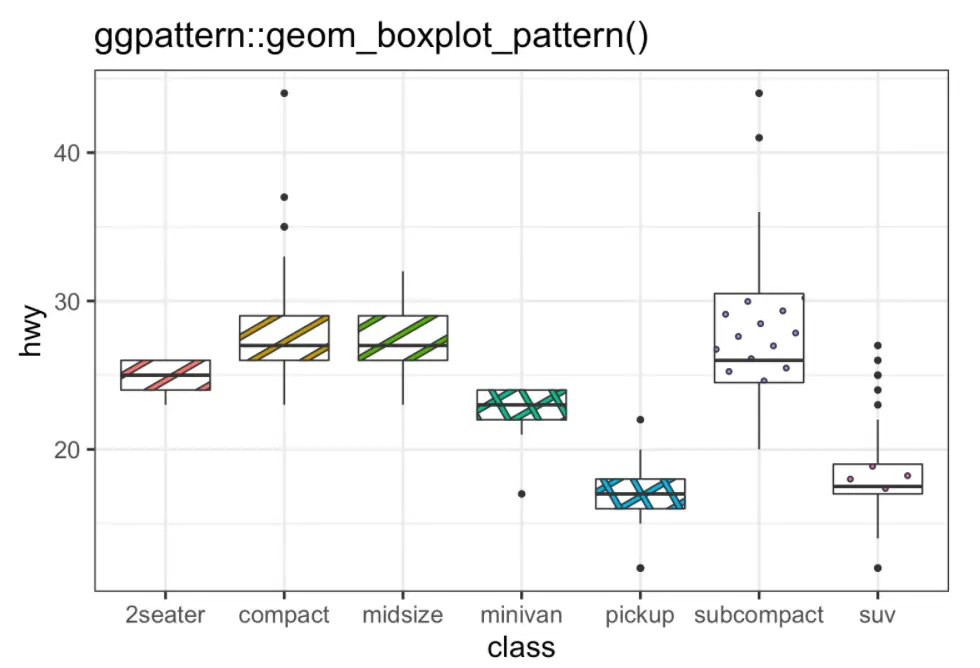 ggpattern包-基于几何图案或图像的自定义填充-阿里云开发者社区