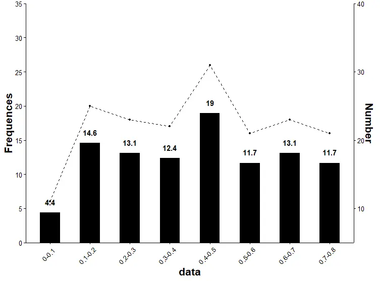 如何使折线图的线条纵享丝滑？-阿里云开发者社区