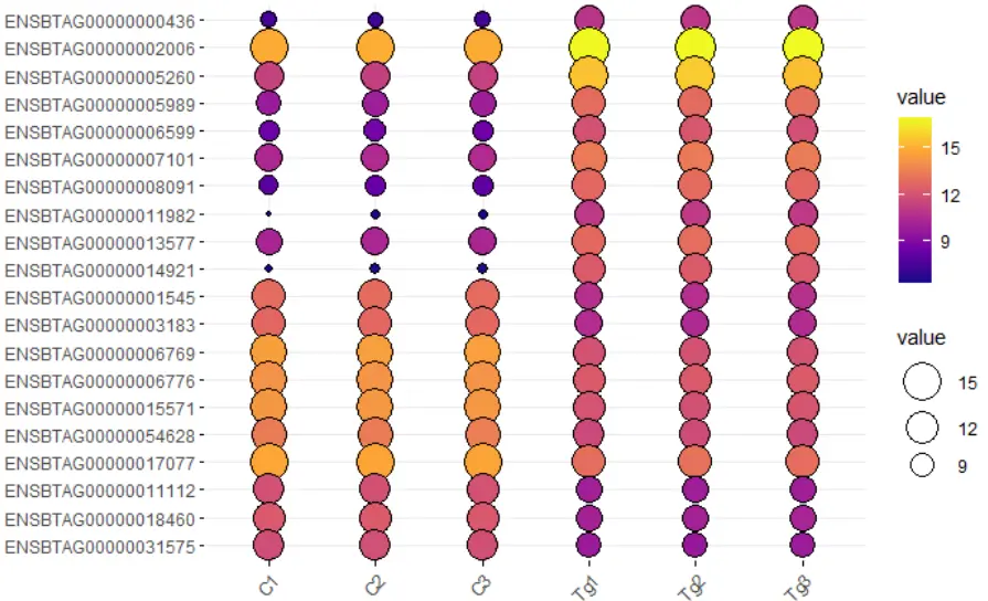 拿到基因表达矩阵之后的那点事(三)-阿里云开发者社区