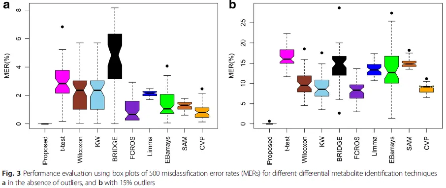 Robust火山图：一种含离群值的代谢组数据差异分析方法-阿里云开发者社区
