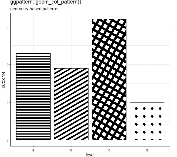 ggpattern包-基于几何图案或图像的自定义填充-阿里云开发者社区