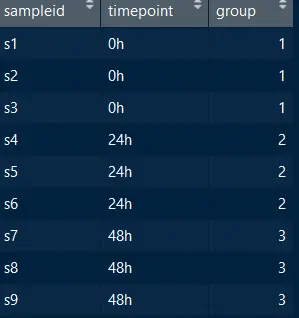 利用TCseq包进行基因表达趋势分析-阿里云开发者社区