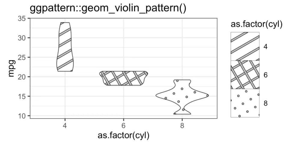 ggpattern包-基于几何图案或图像的自定义填充-阿里云开发者社区