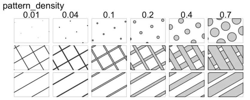 R语言ggpattern包为ggplot2图表添加图案与图片填充-开发者社区-阿里云