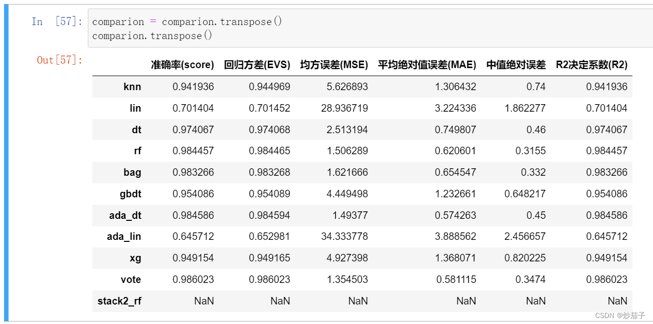 (附源码)基于sklearn的多种机器学习模型在降水降尺度中的应用(KNN\LR\RF\Ada\Xg\GBDT)2-阿里云开发者社区