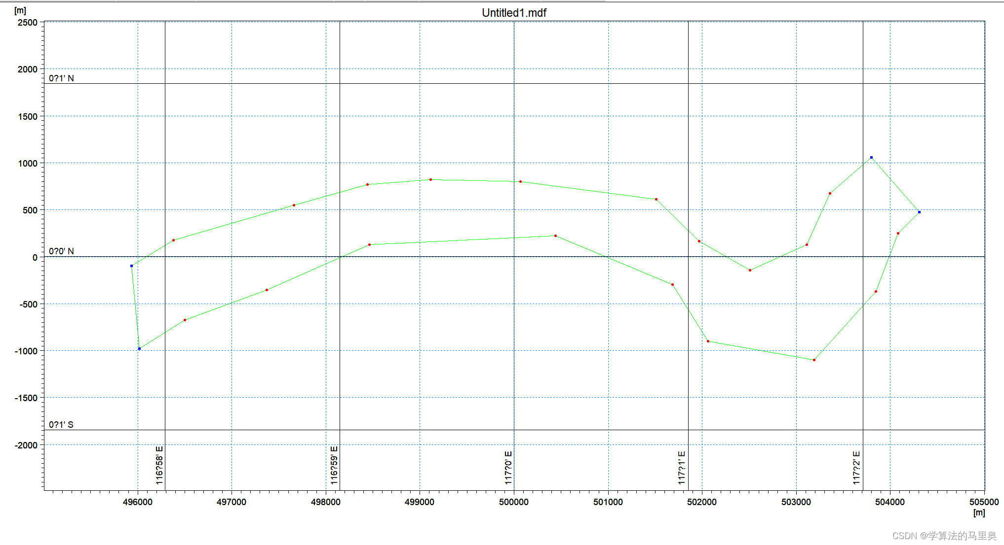 MIKE 21教程使用MeshGenerator生成编辑局部加密及导出网格-开发者社区-阿里云