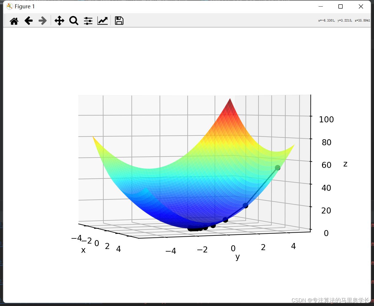 线性回归 梯度下降原理与基于Python的底层代码实现-阿里云开发者社区