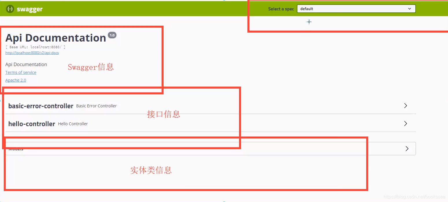 Swagger简介以及SpringBoot整合Swagger（通俗易懂）-阿里云开发者社区