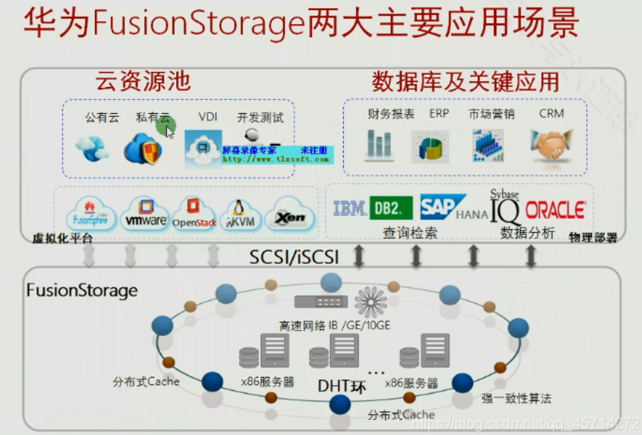 Fusion Storage（HCIE）（一）-阿里云开发者社区