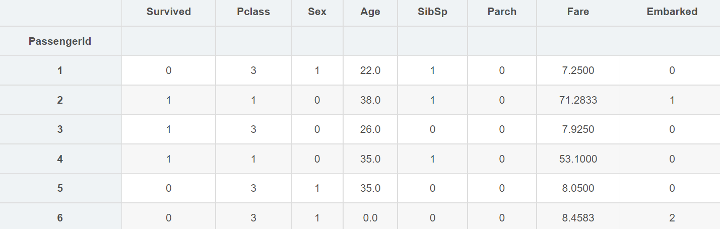 机器学习原理与实战 | 决策树与集成算法实践-阿里云开发者社区