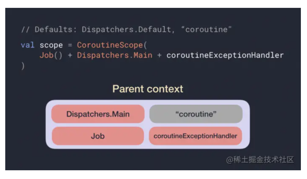 [译] Coroutines: First things first-阿里云开发者社区