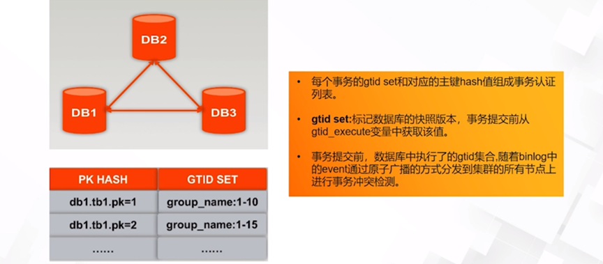 MySQL MGR 8.0高可用实战|学习笔记-阿里云开发者社区