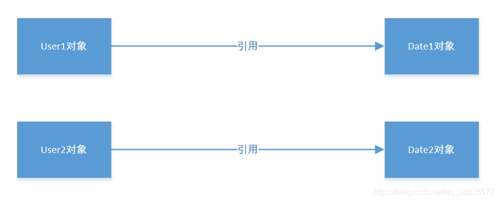 Java原型模式prototype 阿里云开发者社区 2452