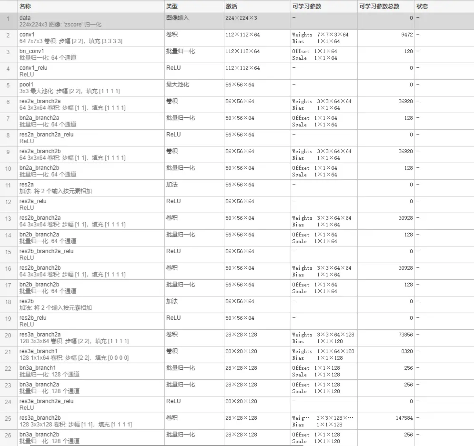 ResNet系列网络结构介绍 -阿里云开发者社区