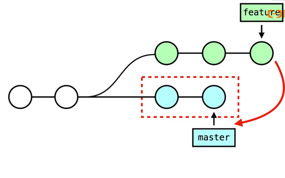 Git 的十年变化（七）|学习笔记-阿里云开发者社区