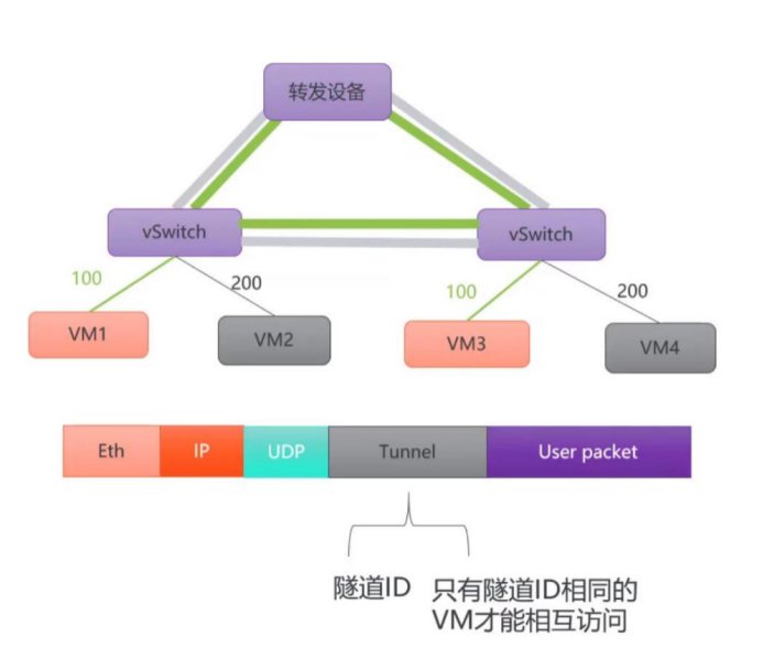 VPC核心原理组成及EIP NAT SLB等网络产品解析-开发者社区-阿里云