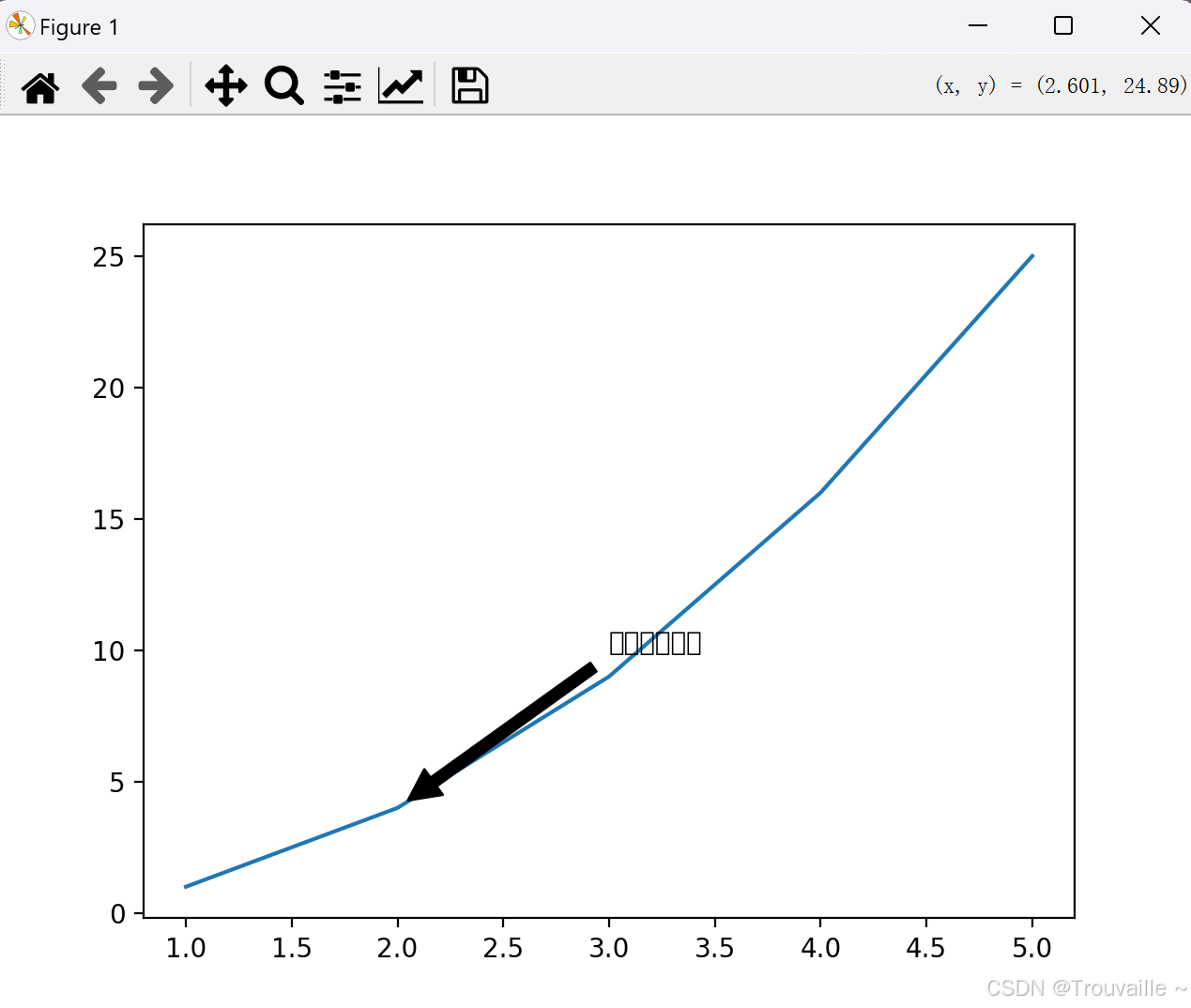 【Python篇】matplotlib超详细教程-由入门到精通（上篇）-阿里云开发者社区