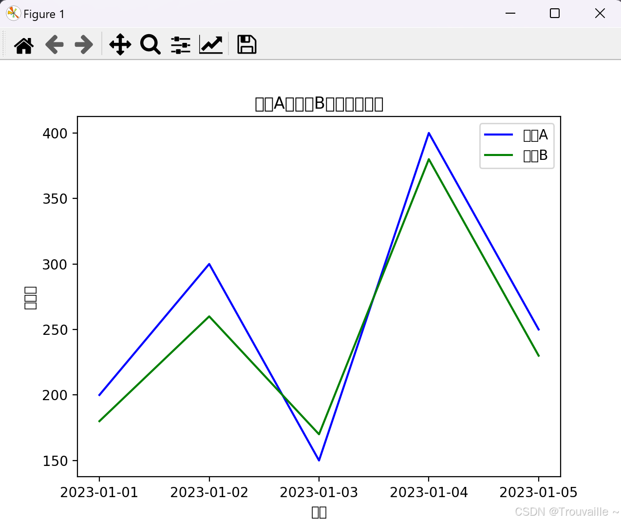 Python使用matplotlib数据可视化从基础绘图到图表自定义-开发者社区-阿里云