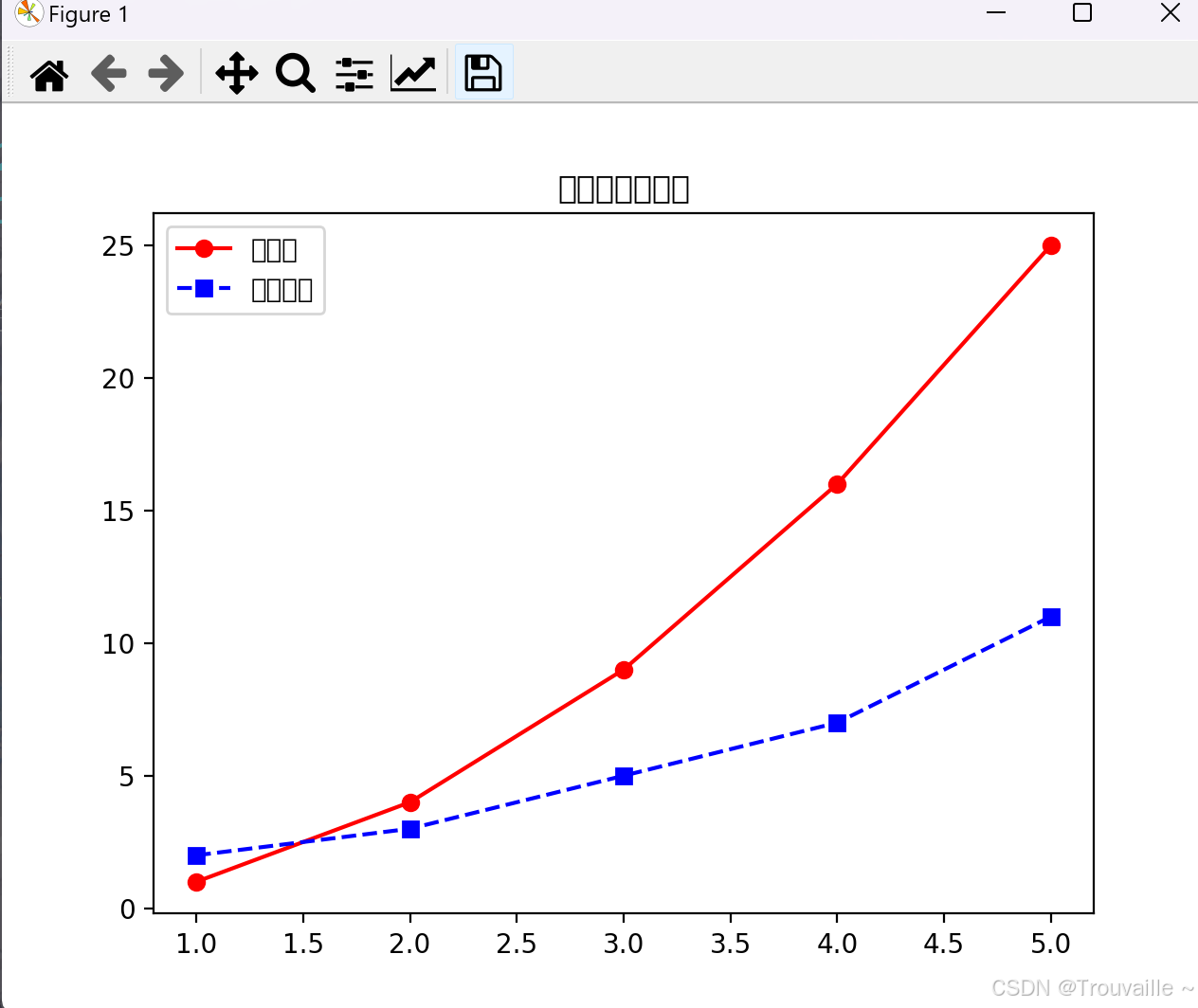 【Python篇】matplotlib超详细教程-由入门到精通（上篇）-阿里云开发者社区