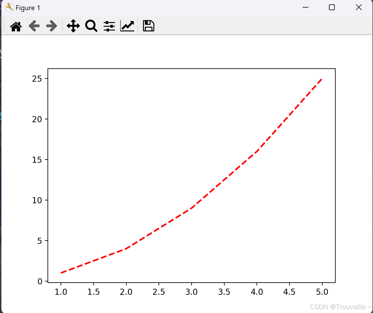 【Python篇】matplotlib超详细教程-由入门到精通（上篇）-阿里云开发者社区
