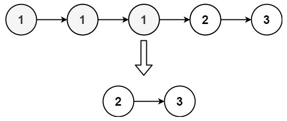 Leetcode82 删除排序链表中的重复元素 Ii（c详解 阿里云开发者社区