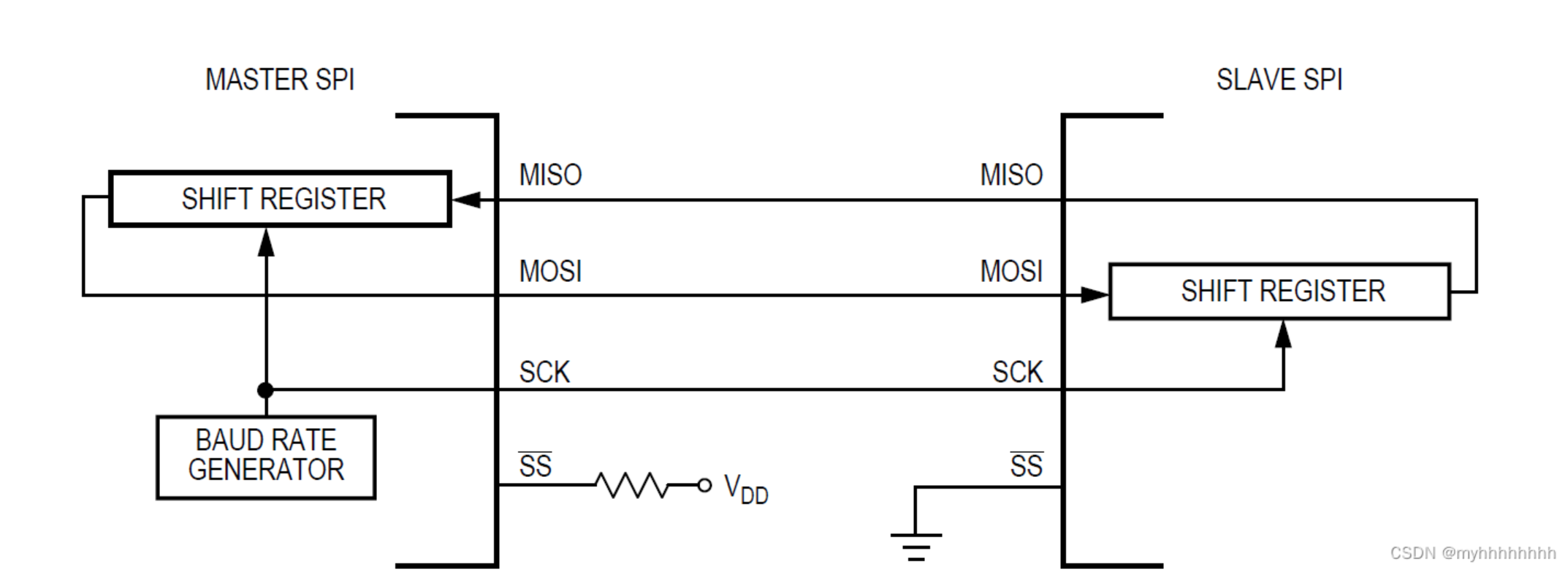 【数字IC】深入浅出理解SPI协议-阿里云开发者社区
