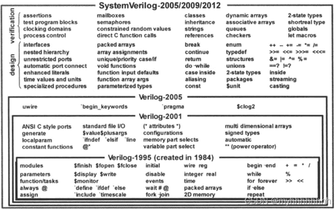 通俗易懂的带你解读inout双向端口【Verilog高级教程】-阿里云开发者社区