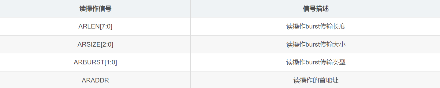 AXI协议burst突发传输的原理类型与地址计算-开发者社区-阿里云