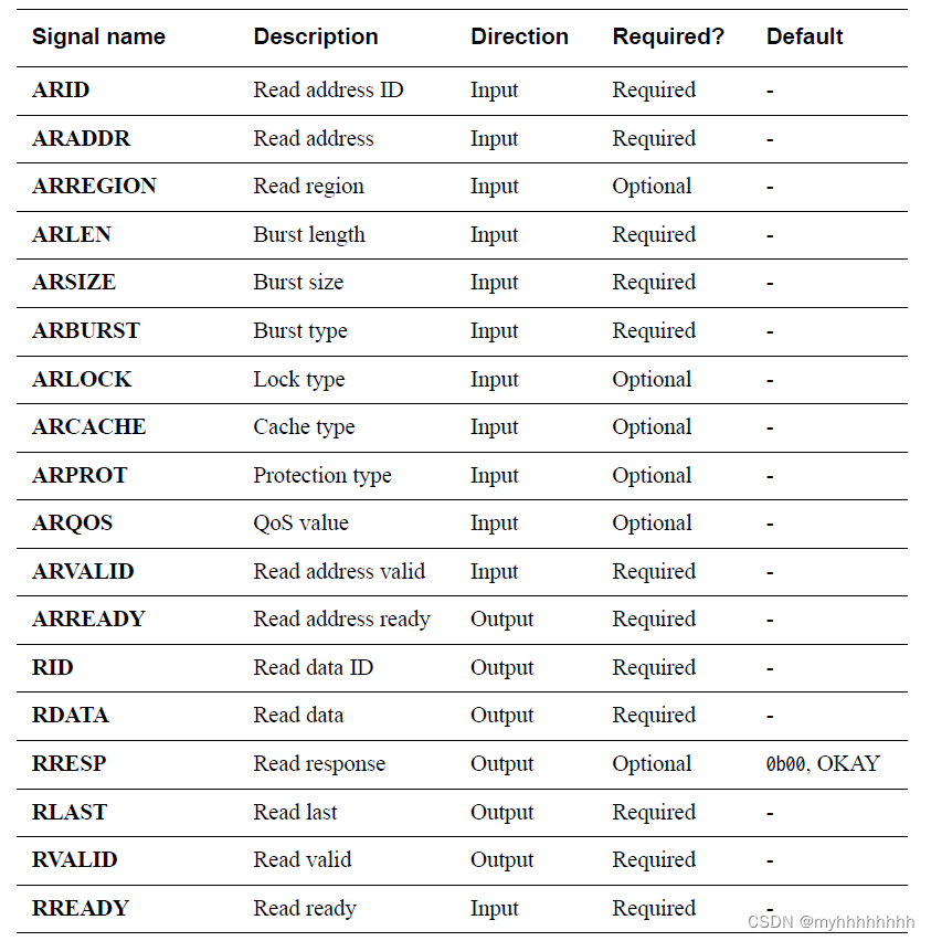 数字IC AXI协议信号与五大通道系统性解析-开发者社区-阿里云