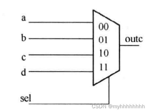 Verilog case语句综合的并行串行结构与latch问题-开发者社区-阿里云