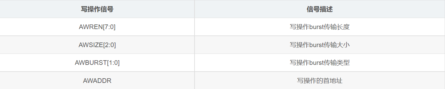 【AXI】解读AXI协议中的burst突发传输机制-阿里云开发者社区