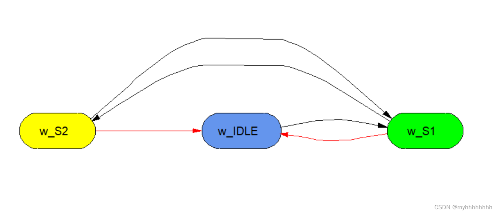 【数字IC】从零开始的Verilog SPI设计-阿里云开发者社区