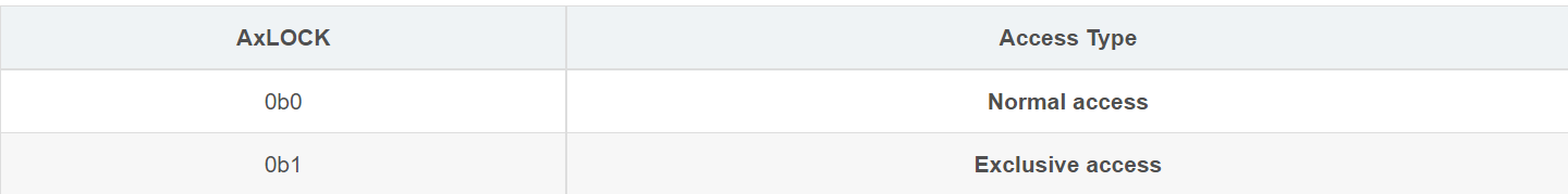 详解AXI协议中实现原子化访问的排他性访问机制-开发者社区-阿里云