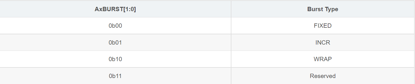 【AXI】解读AXI协议中的burst突发传输机制-阿里云开发者社区