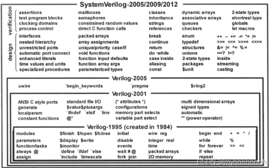 灭霸打个响指的功夫，看懂Verilog多维数组【Verilog高级教程】-阿里云开发者社区