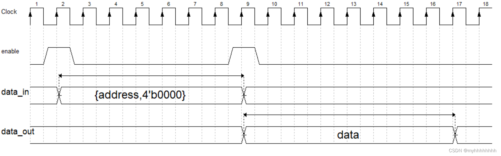 【数字IC】从零开始的Verilog SPI设计-阿里云开发者社区
