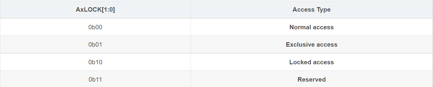详解AXI协议中实现原子化访问的排他性访问机制-开发者社区-阿里云