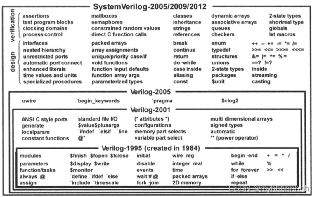 放学前的最后几分钟，看懂monitor系统函数【Verilog高级教程】-阿里云开发者社区