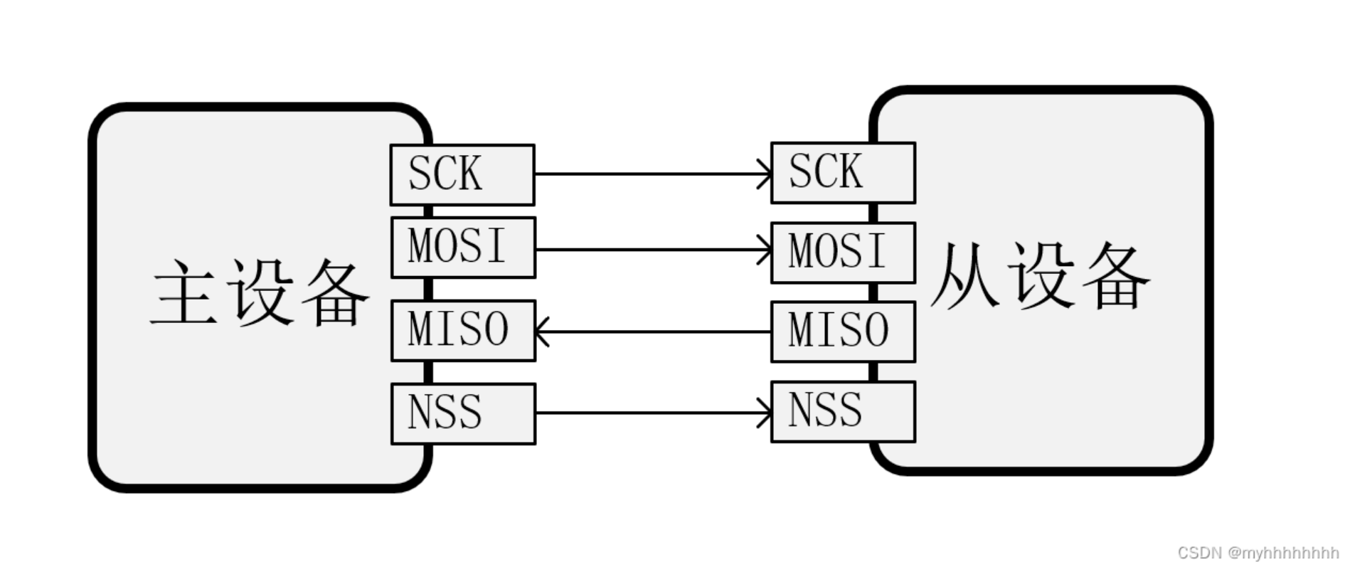 【数字IC】深入浅出理解SPI协议-阿里云开发者社区