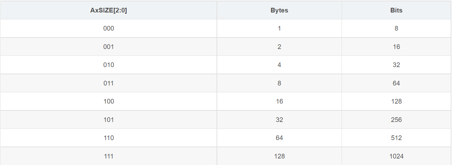 【AXI】解读AXI协议中的burst突发传输机制-阿里云开发者社区