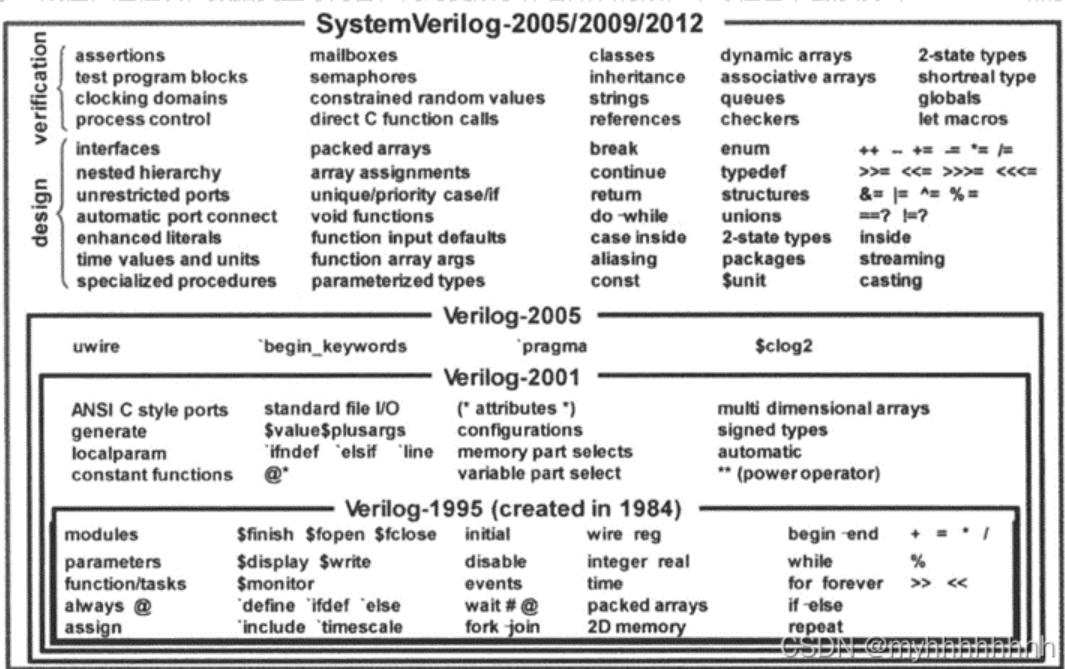 case语句还能这么用，它的综合结果你会了吗？【Verilog高级教程】-阿里云开发者社区