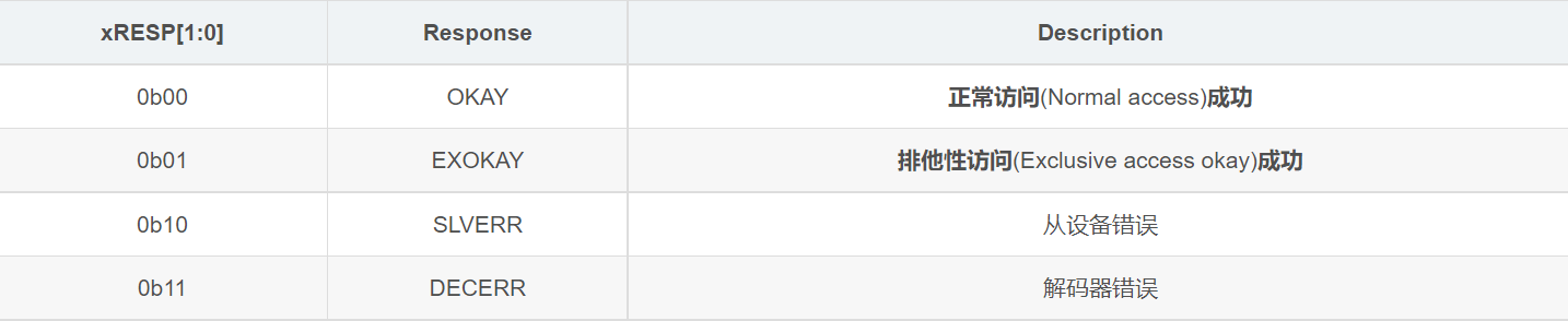 详解AXI协议中实现原子化访问的排他性访问机制-开发者社区-阿里云