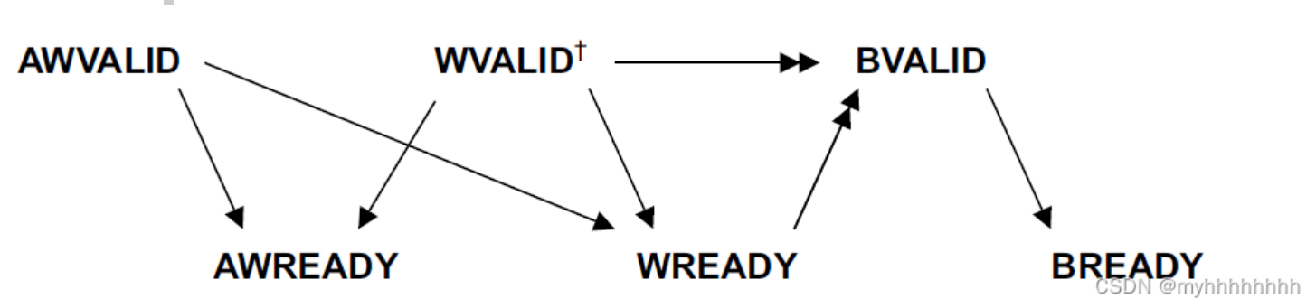 【AXI】解读AXI协议双向握手机制的原理-阿里云开发者社区