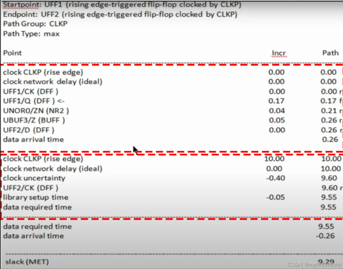 [静态时序分析简明教程(三)]备战秋招，如何看懂一个陌生的timing report-阿里云开发者社区