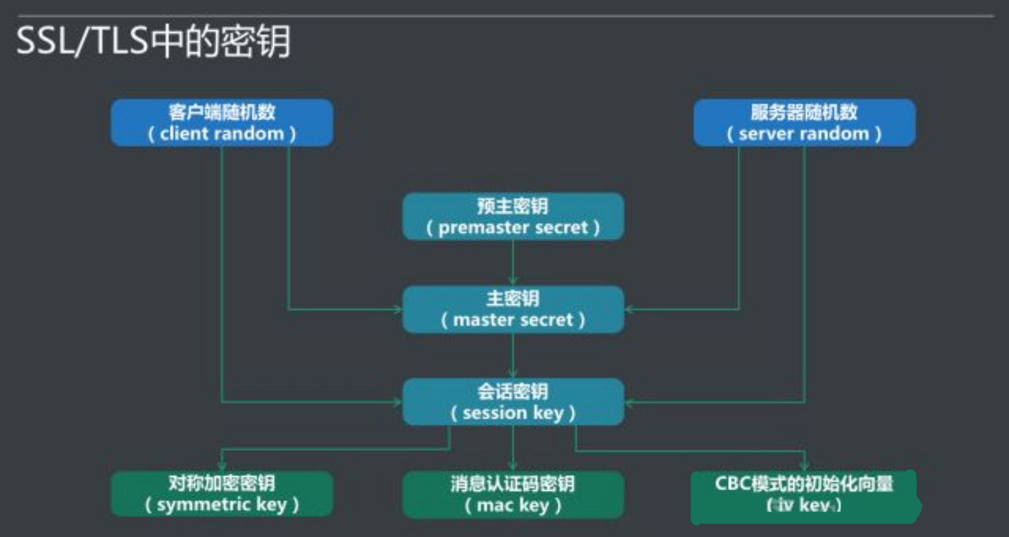 SSL/TLS握手中RSA与ECDHE密钥交换的原理与流程-开发者社区-阿里云