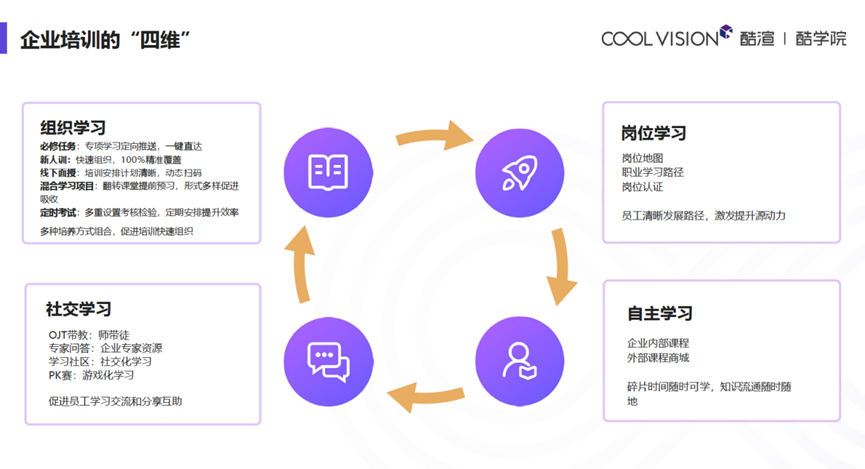 DingTalk「开发者说」钉钉酷应用&酷学院：企业社群学习“酷化”之路-阿里云开发者社区