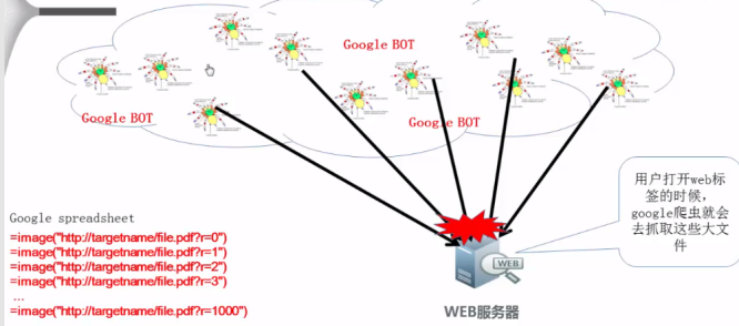 HTTP Flood与CC攻击原理及移动端HTTPS防护策略-开发者社区-阿里云