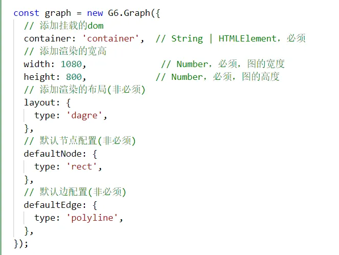 G6初识-阿里云开发者社区