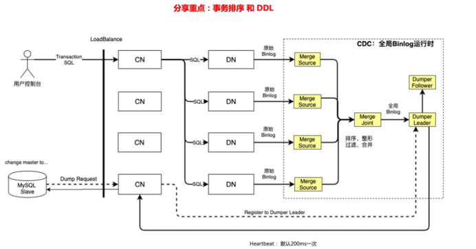数据导入与导出 | 学习笔记（一）-阿里云开发者社区